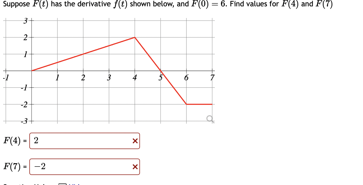 Solved F(0)=6 | Chegg.com