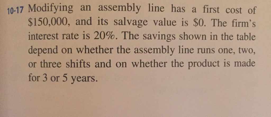 Solved 10-17 Modifying an assembly line has a first cost of | Chegg.com