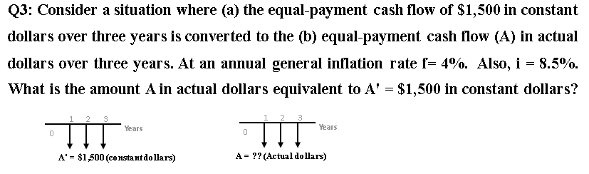 Solved Q3: Consider a situation where (a) the equal-payment | Chegg.com