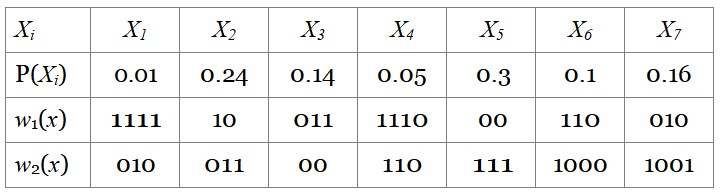 Solved Consider a random variable X which takes values in X | Chegg.com