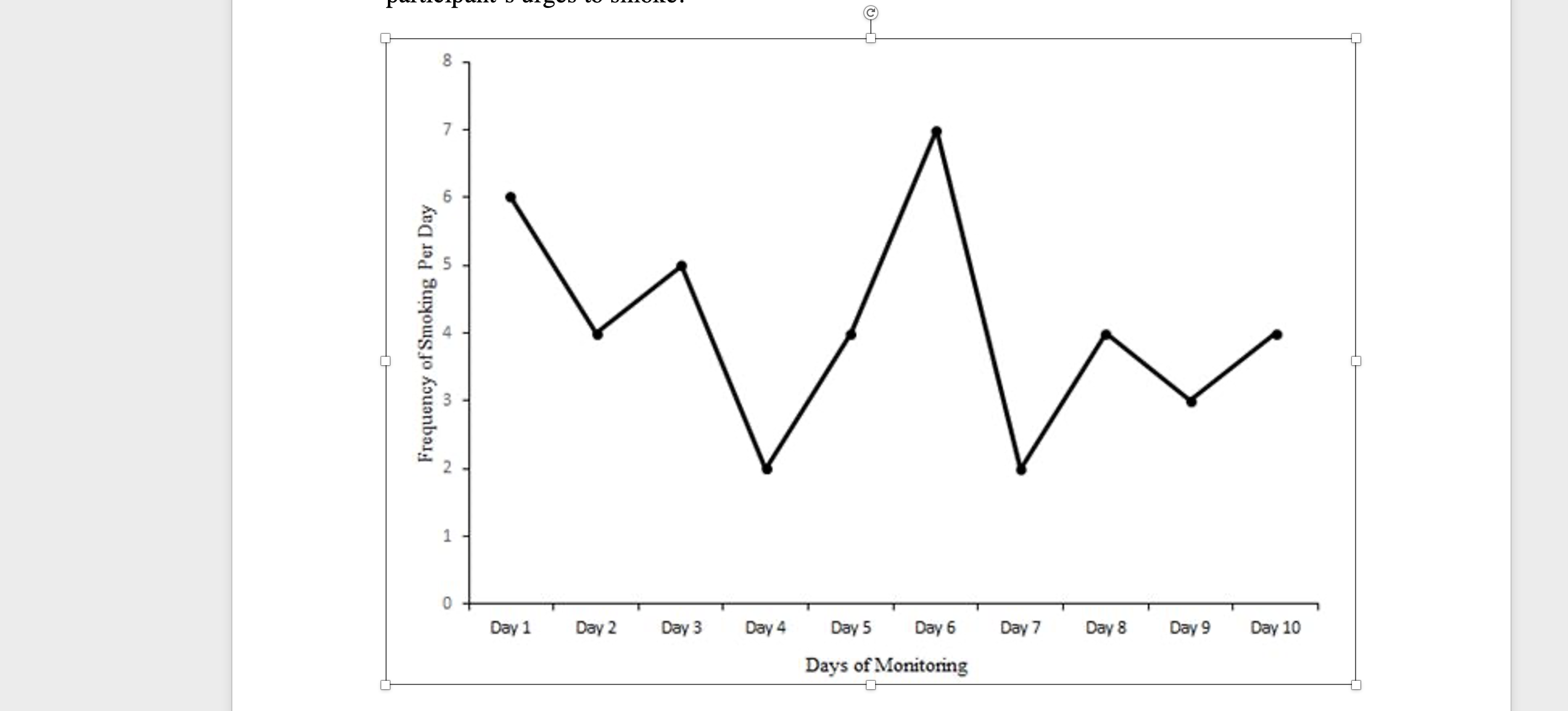 Solved fill the table according to the graph above, | Chegg.com