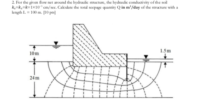 Solved 2. For the given flow net around the hydraulic | Chegg.com
