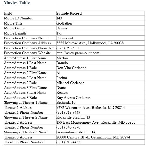 Solved Normalize the un-normalized table given below through | Chegg.com