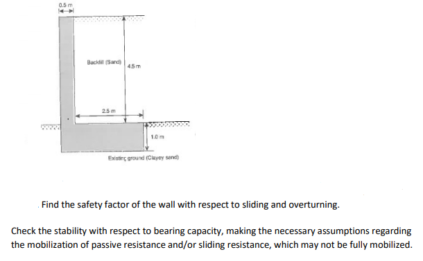 sandy backfill that has a friction angle of 34 and a | Chegg.com