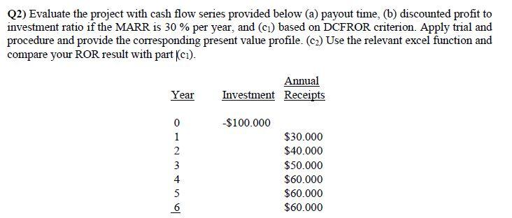Solved Q2) Evaluate the project with cash flow series | Chegg.com