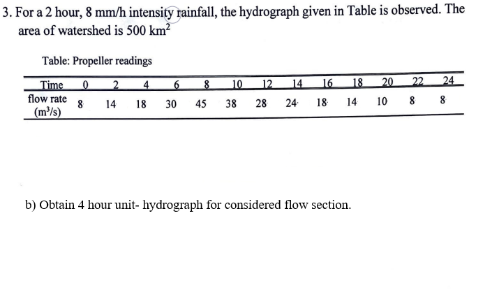 Solved For a 2 ﻿hour, 8mmh ﻿intensity rainfall, the | Chegg.com