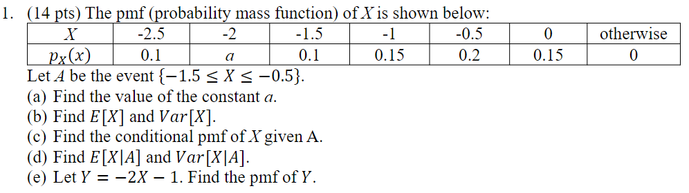Solved 0 0.15 otherwise 0 a 1. (14 pts) The pmf (probability | Chegg.com