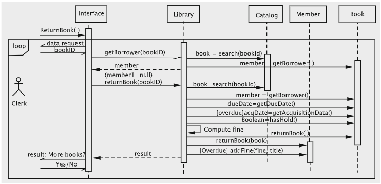 Solved As a part of our ongoing exercise, let's incorporate | Chegg.com