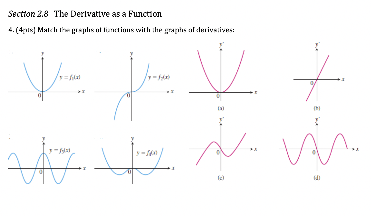 Solved 4. (4pts) Match the graphs of functions with the | Chegg.com