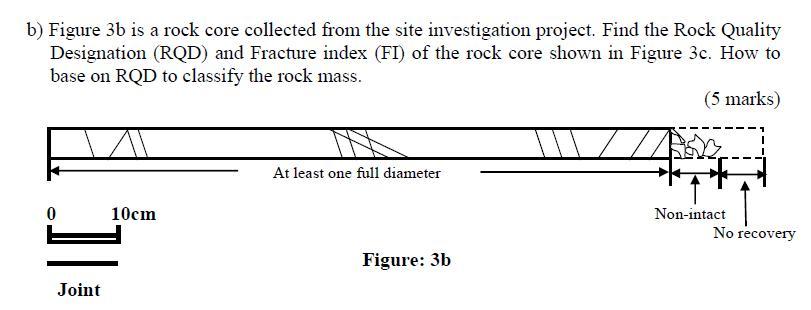 b) Figure 3b is a rock core collected from the site | Chegg.com