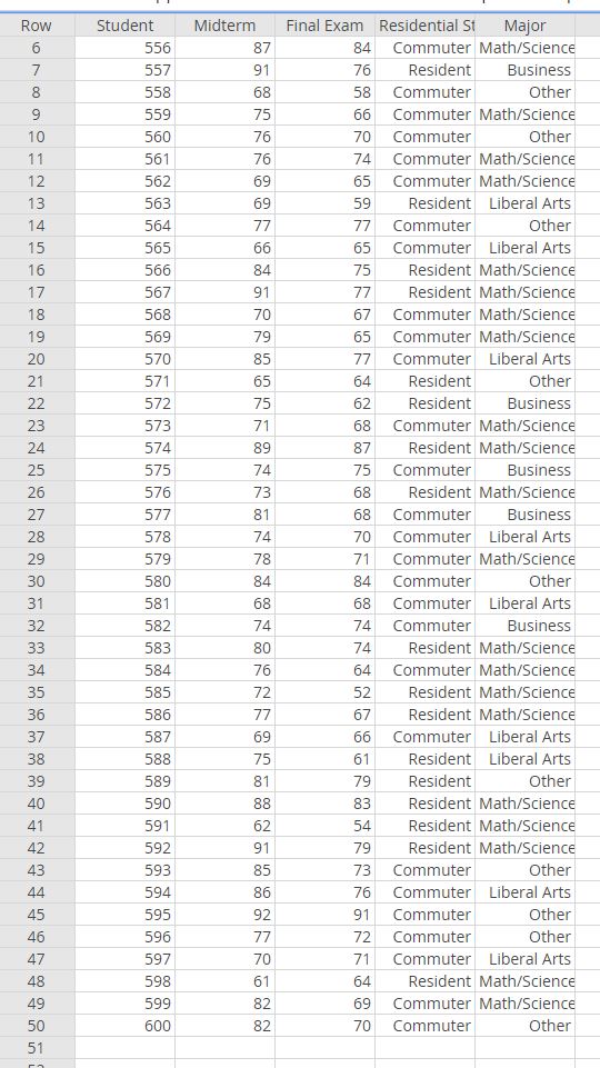 Solved Question 3 Statistics class data analysis: part two. | Chegg.com
