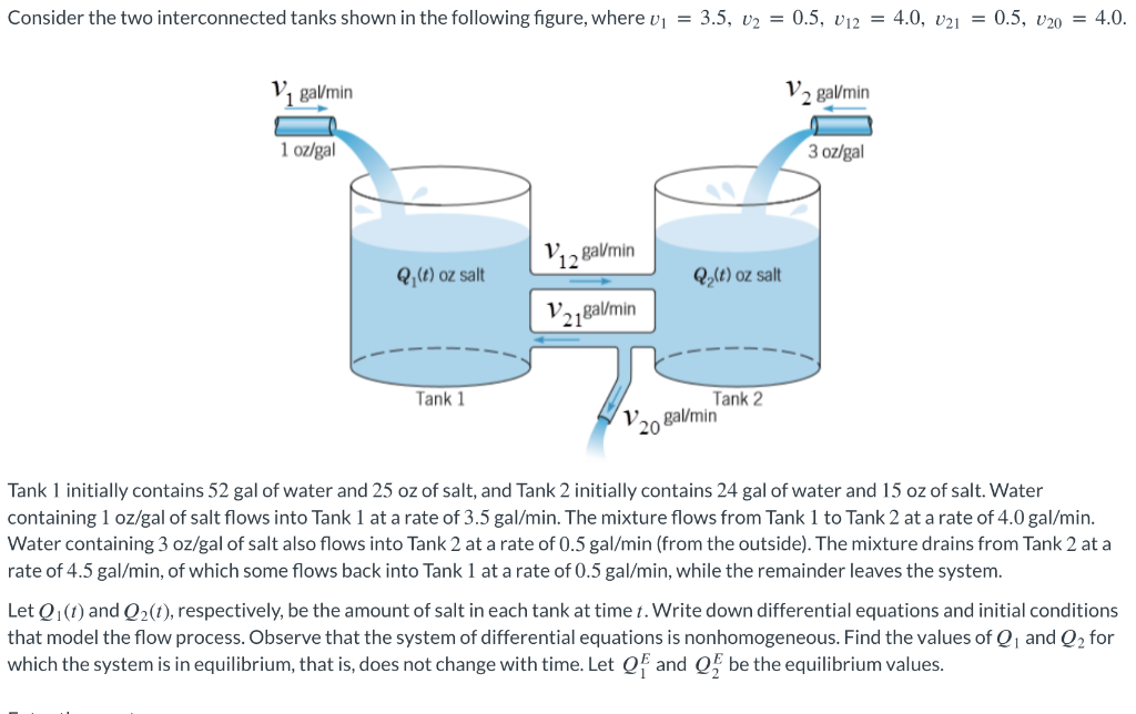 Solved Consider the two interconnected tanks shown in the | Chegg.com