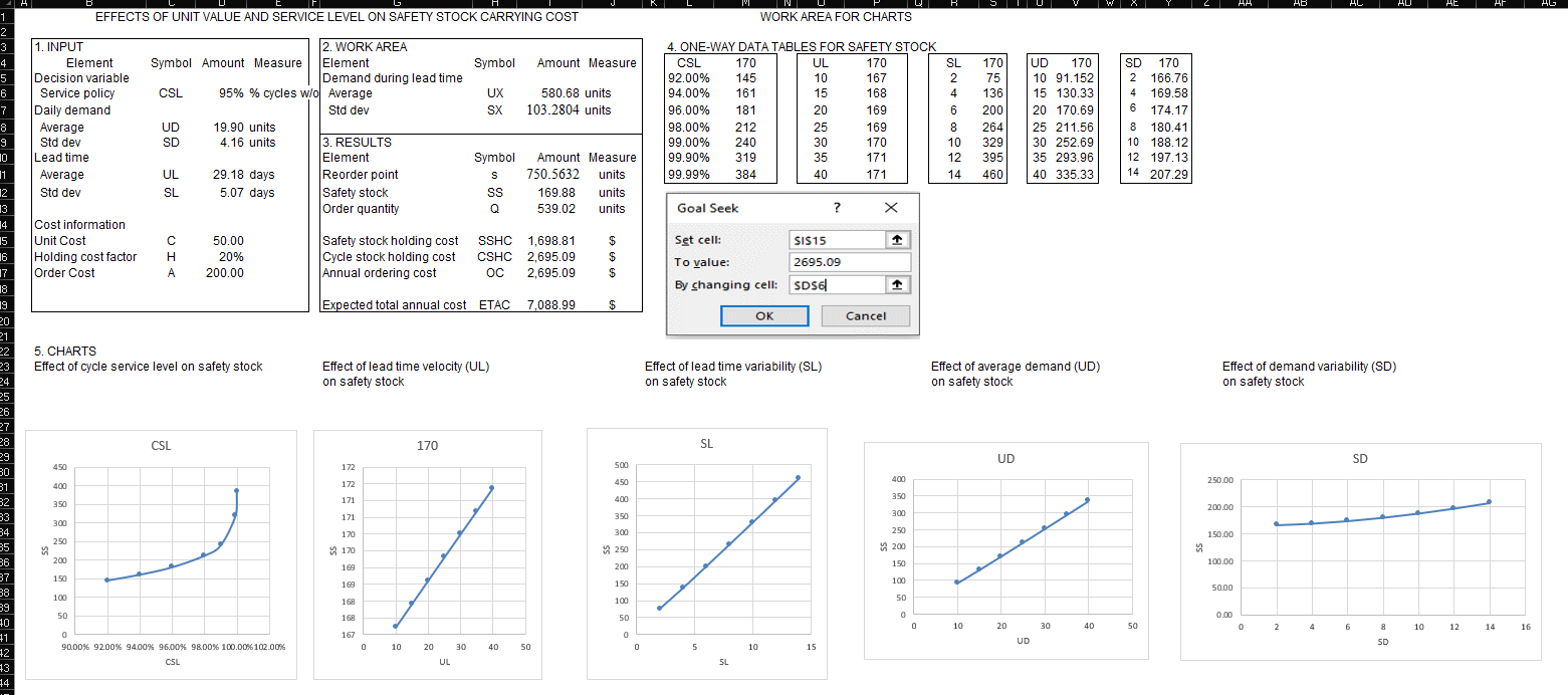 What are the managerial implications of the chart | Chegg.com