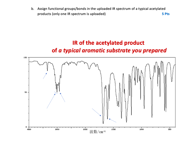 Acetophenone Oxime(613-91-2) IR Spectrum, 41% OFF