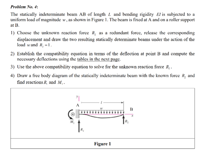 Solved Problem No. 4: The statically indeterminate beam AB | Chegg.com