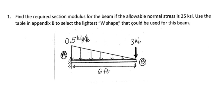 Solved 1. Find the required section modulus for the beam if | Chegg.com