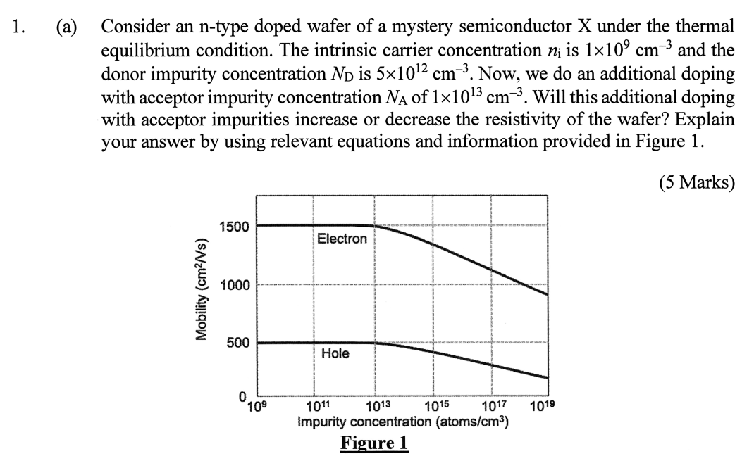 Solved (a) ﻿Consider an n-type doped wafer of ﻿a mystery | Chegg.com