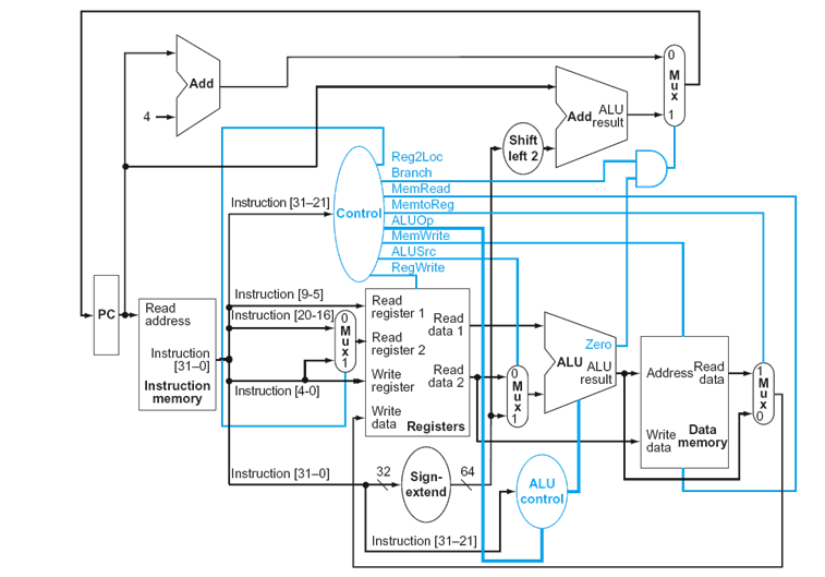 Solved Explain why the PC increments by 4 while the MARIE PC | Chegg.com