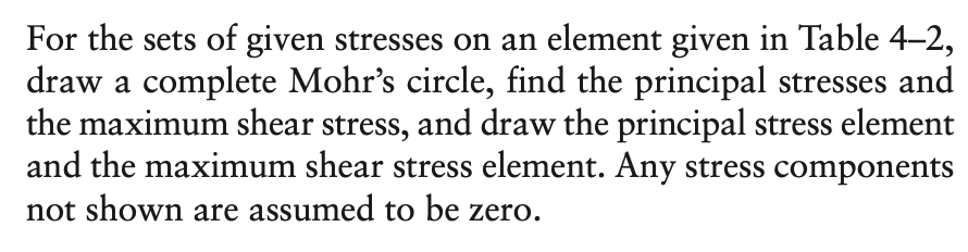 Solved For the sets of given stresses on an element given in | Chegg.com