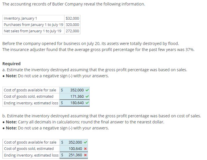 Solved Estimating Inventory Loss Using Gross Profit Method | Chegg.com