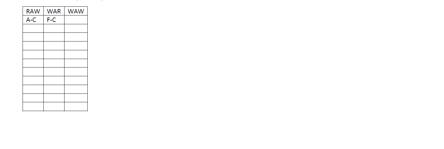 Solved Problem 1. Exploring Instruction Flow and and | Chegg.com