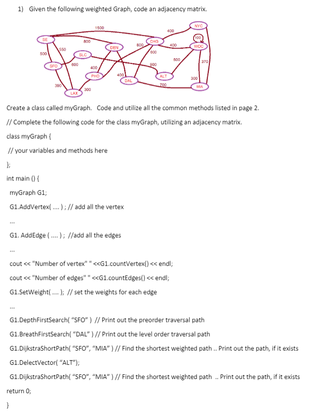 Solved 1) Given the following weighted Graph, code an | Chegg.com