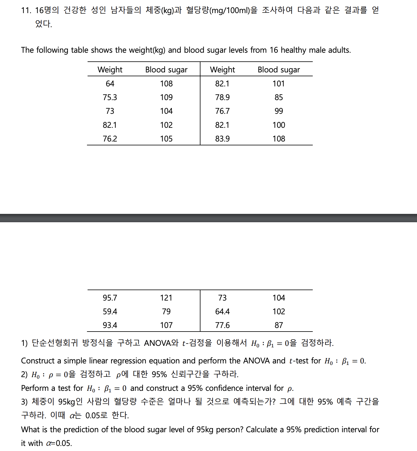 Solved 11. 16 명의 건강한 성인 남자들의 체중 (kg) 과 혈당량 (mg/100ml) 을 조사하여 | Chegg.com