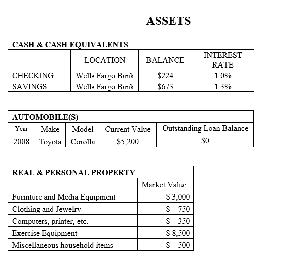 Solved CASE STUDY CASH MANAGEMENT AND SHORT-TERM SAVINGS | Chegg.com