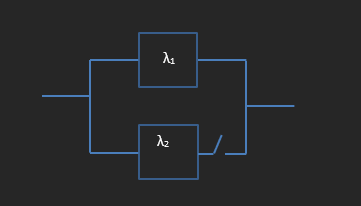Solved Given: A standby redundant system shown in the figure | Chegg.com