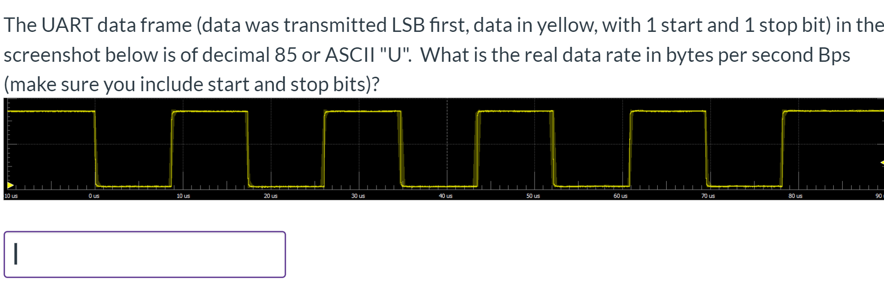 Solved The UART data frame (data was transmitted LSB first, | Chegg.com