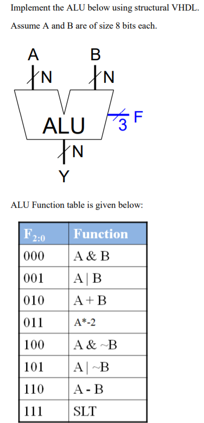 Implement the ALU below using structural VHDL. Assume | Chegg.com