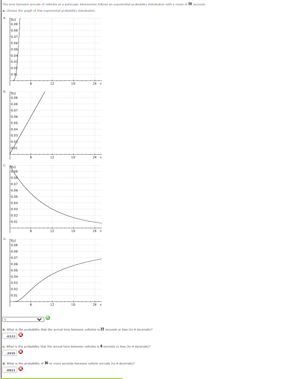 Solved a. ﻿Choose the graph of this exporential probabiliy | Chegg.com