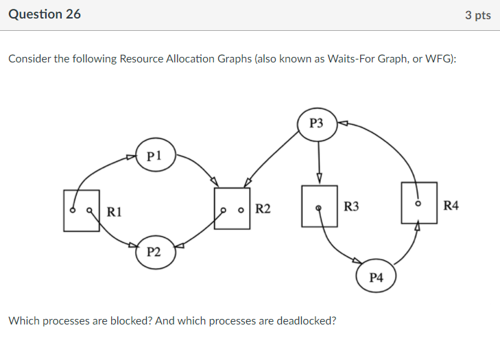 Solved Question 26 3 pts Consider the following Resource | Chegg.com
