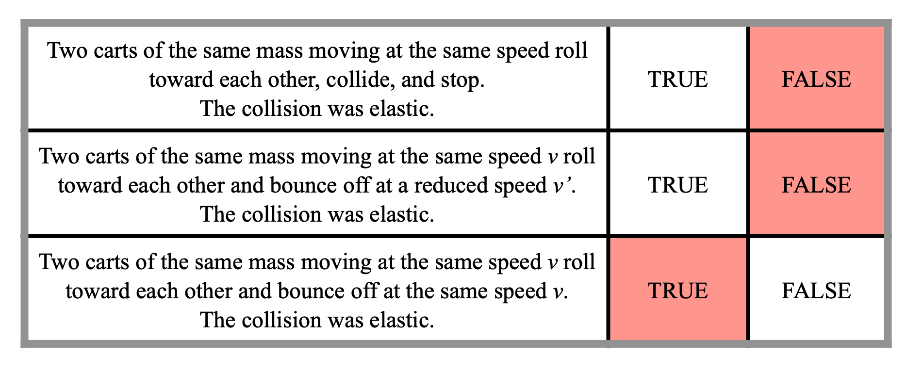 Solved Is an inelastic collision when they stick together | Chegg.com
