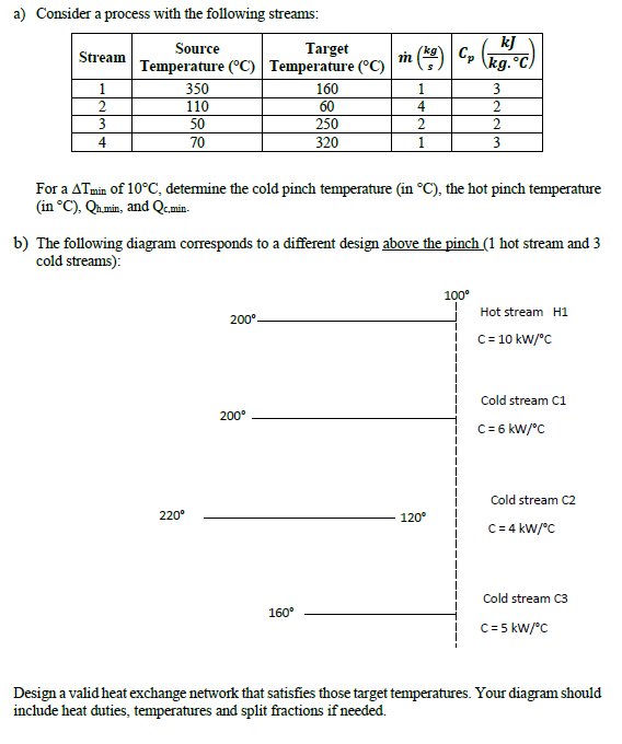 Solved a) Consider a process with the following streams: | Chegg.com