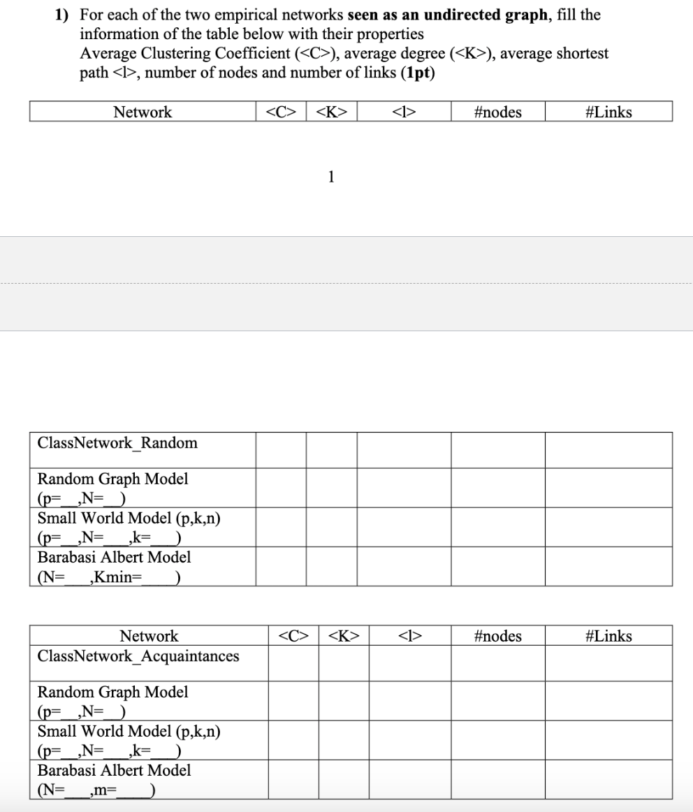 Solved 1) For each of the two empirical networks seen as an | Chegg.com