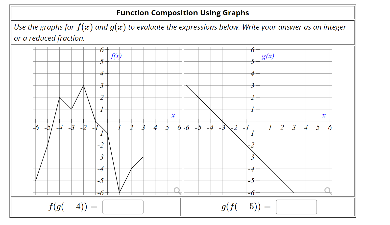 Solved Given that f(x)=x1−4, which of the following is the | Chegg.com