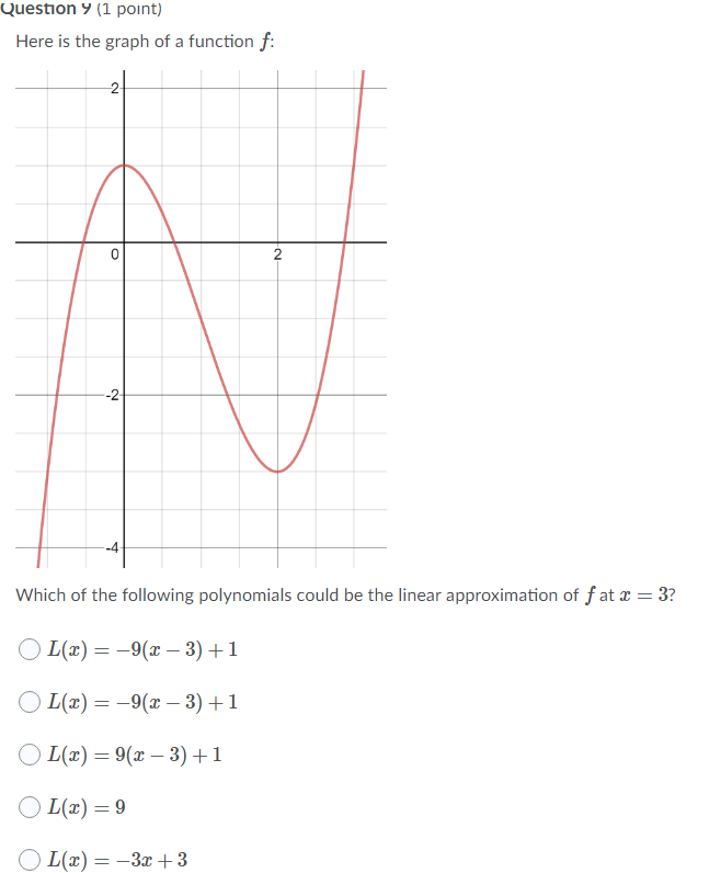 Solved Question 9 (1 point) Here is the graph of a function | Chegg.com
