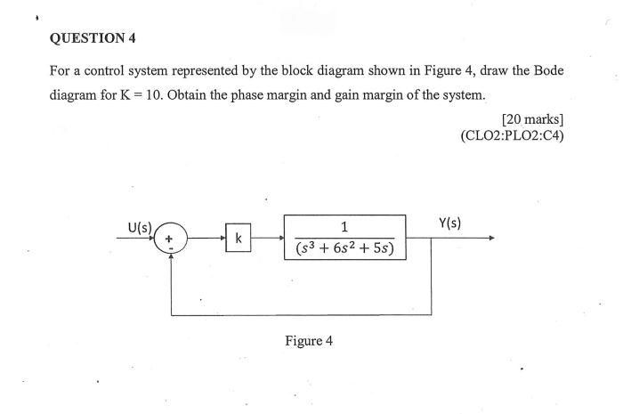 Solved QUESTION 4 For a control system represented by the | Chegg.com