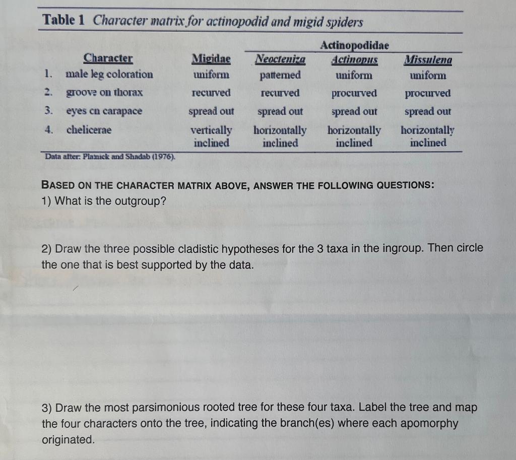 Solved Tahls 1 BASED ON THE CHARACTER MATRIX ABOVE, ANSWER | Chegg.com