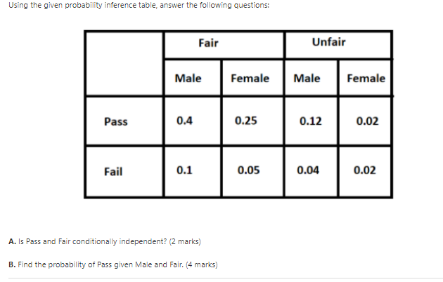 Solved Using the given probability inference table, answer | Chegg.com