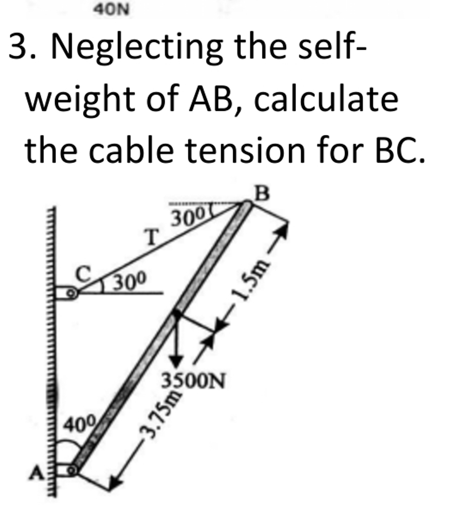 Solved Neglecting the self-weight of AB, ﻿calculatethe cable | Chegg.com