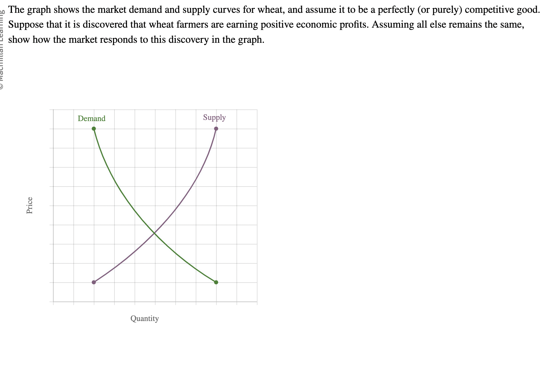 Solved The graph shows the market demand and supply curves | Chegg.com