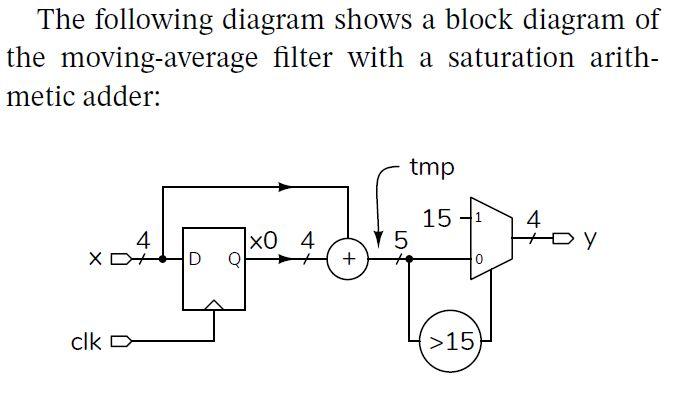 The following diagram shows a block diagram of the | Chegg.com