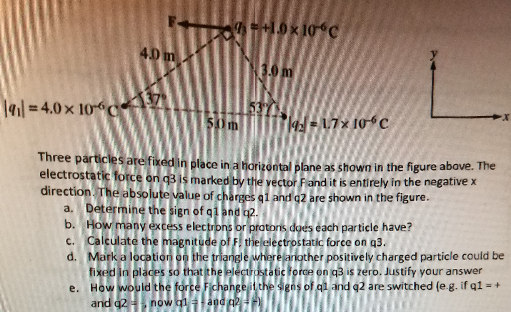 Solved Three particles fixed in a horizontal plane. | Chegg.com
