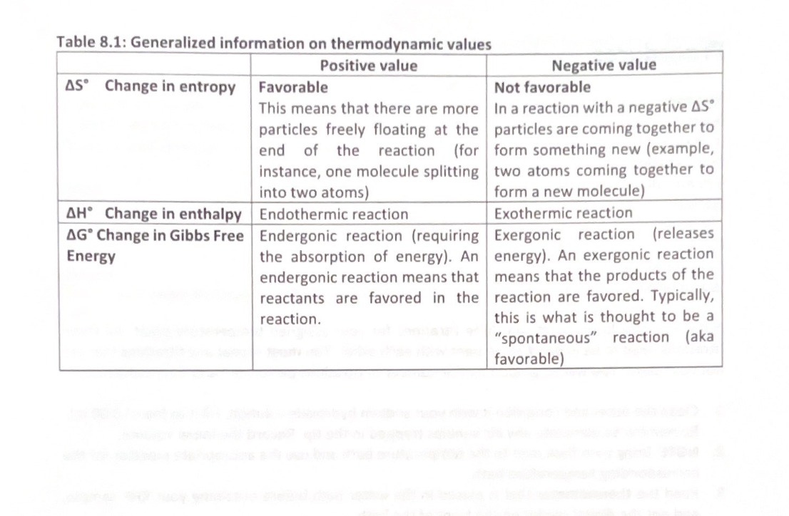 Solved Use the class temperature and Ksp values to make an | Chegg.com