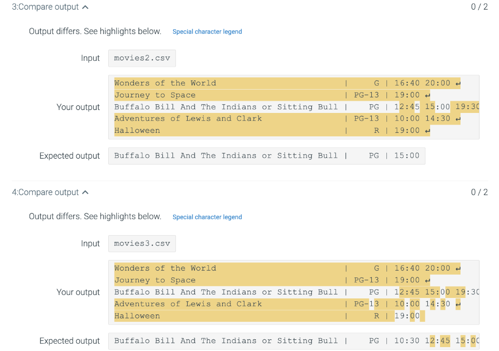 Solved IN JAVA PLEASE!!! My work so far and the | Chegg.com