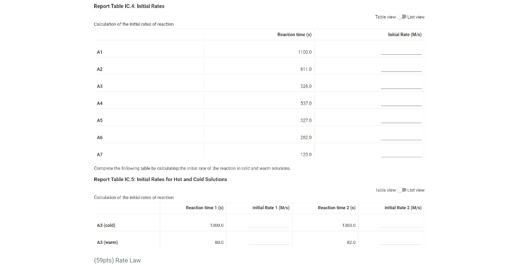 (39pts) Initial Rates Complete the following table by | Chegg.com