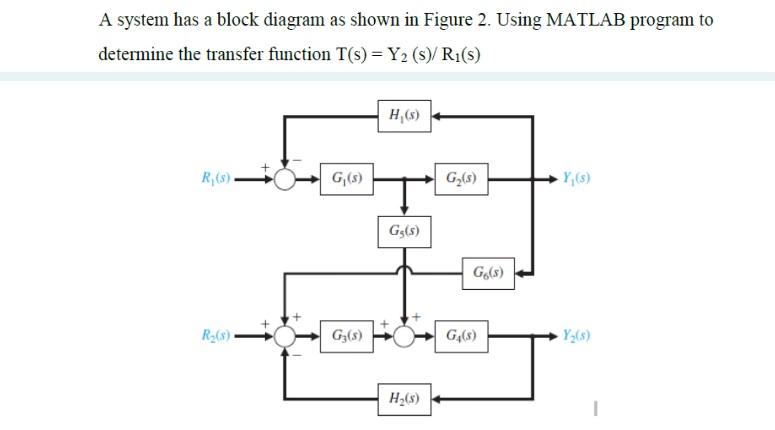 Solved A system has a block diagram as shown in Figure 2. | Chegg.com