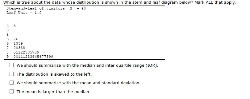 Solved Which is true about the data whose distribution is | Chegg.com